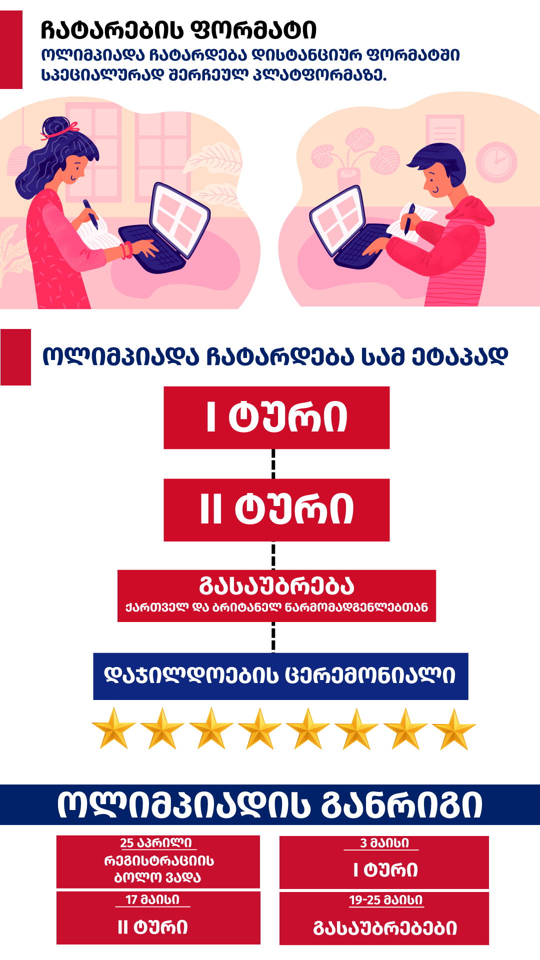 LINGOSTAR - SS International